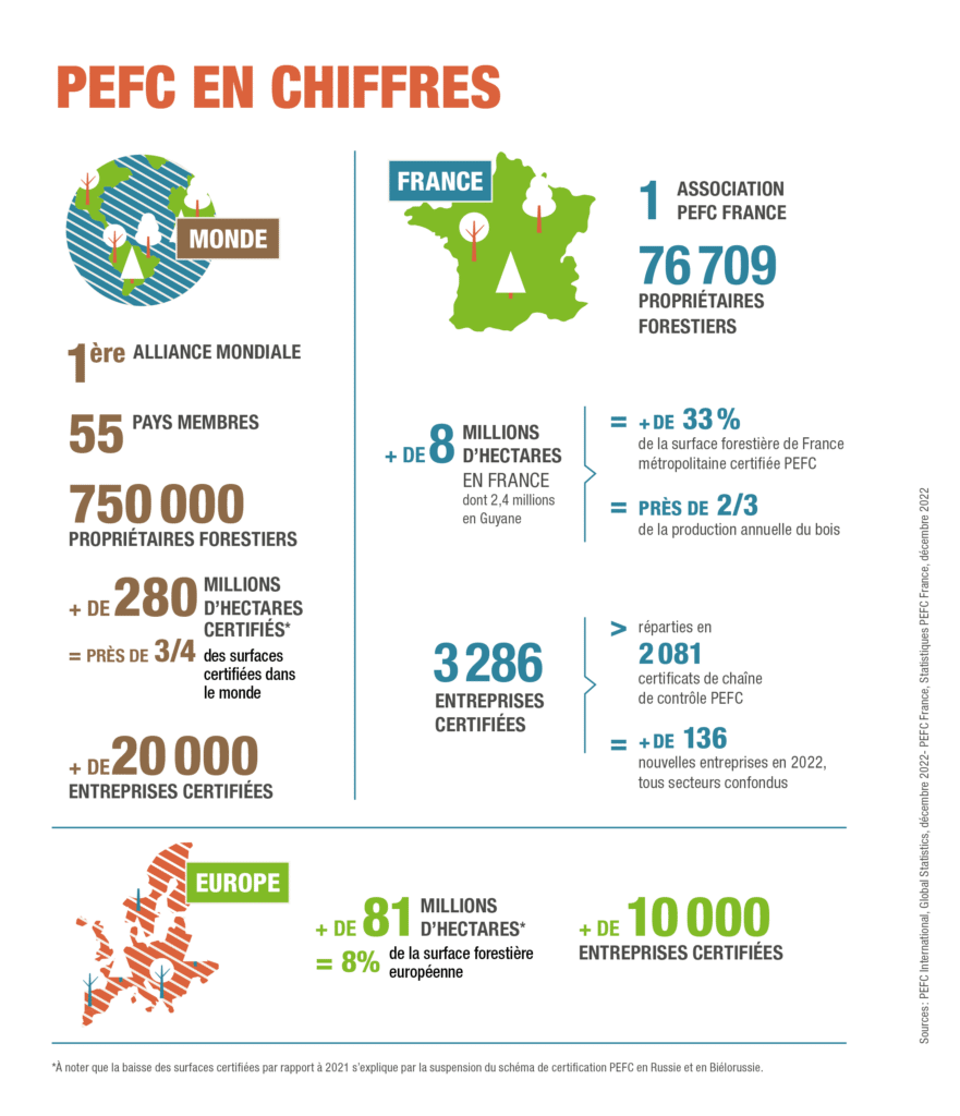 CERTIFICATION PEFC : CONSTRUIRE AVEC DU BOIS TOUT EN PRÉSERVANT LES ...